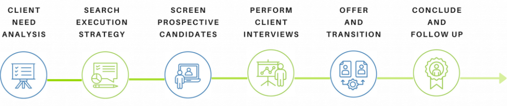 Client Services – Harbinger Partners